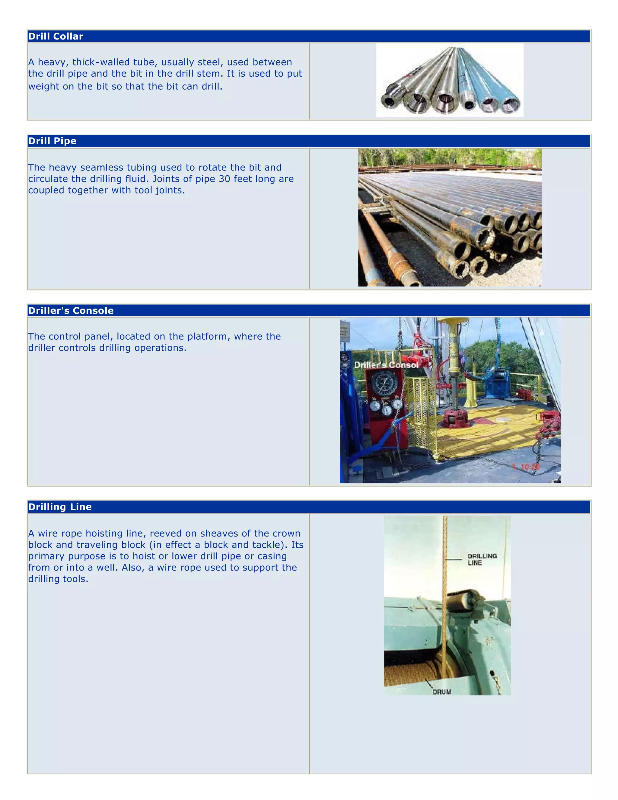Drilling rig components ( illustrated glossary ) | PDF