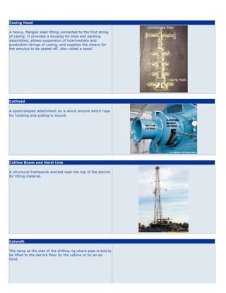 Drilling rig components ( illustrated glossary ) | PDF