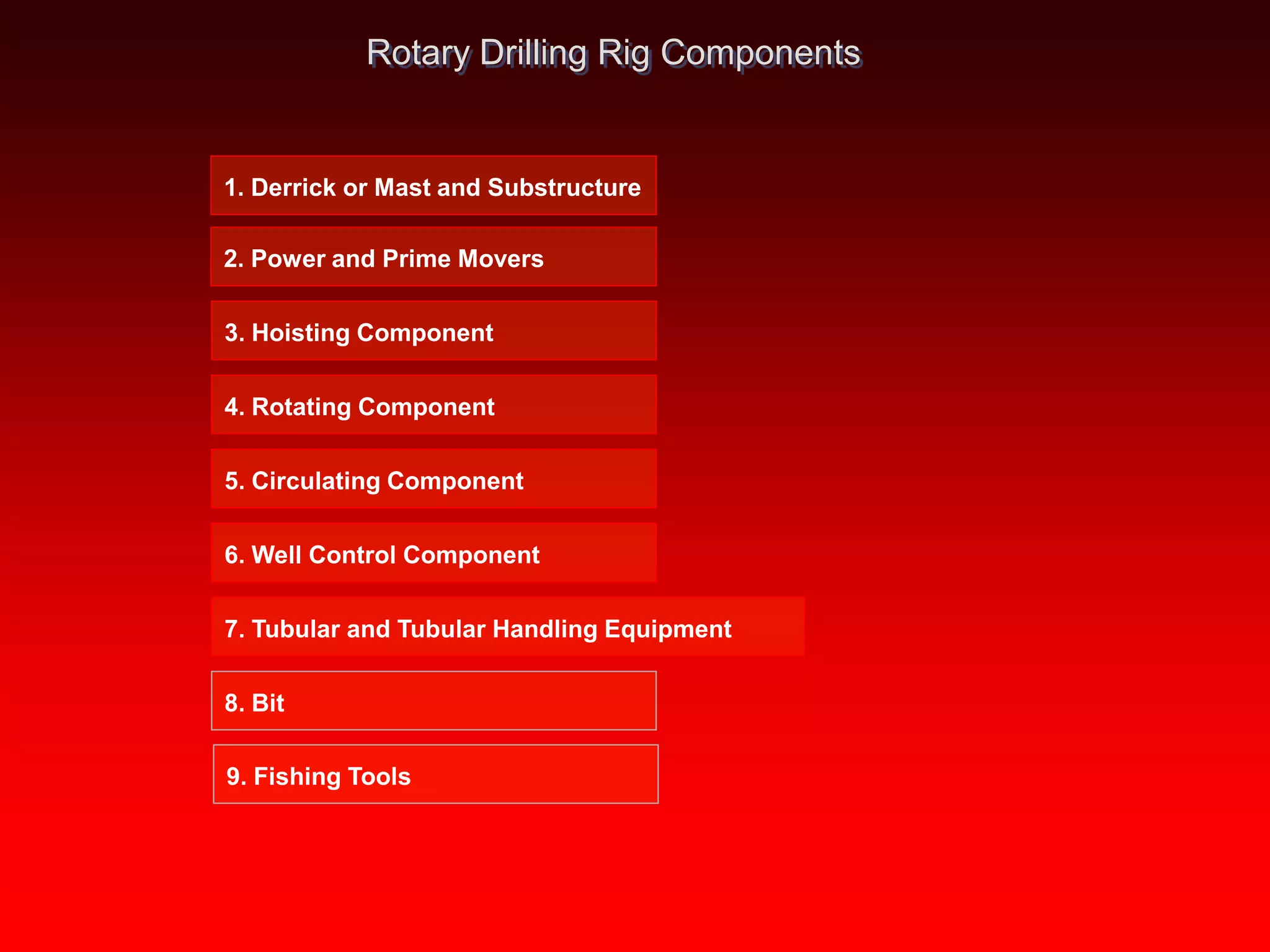 Drilling Rig Operating System and Components.pdf