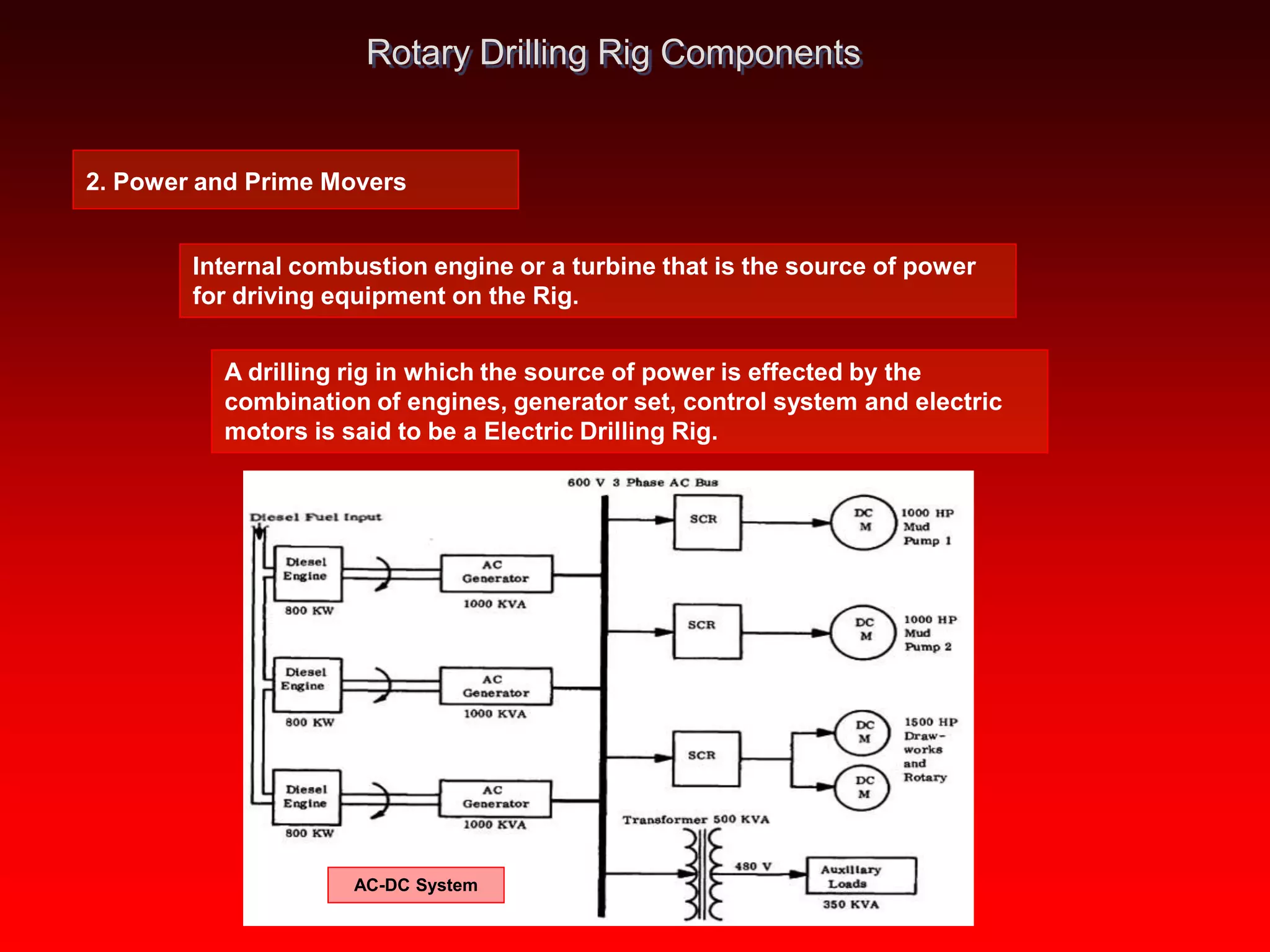 Drilling Rig Operating System and Components.pdf