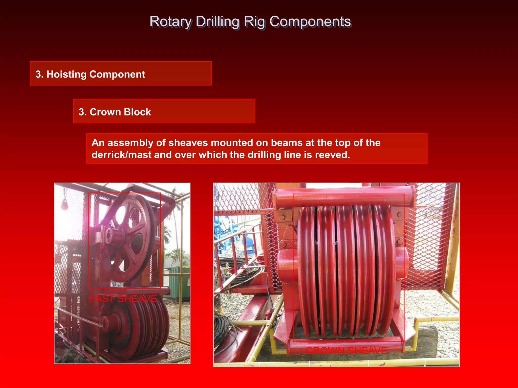Drilling Rig Operating System and Components.pdf