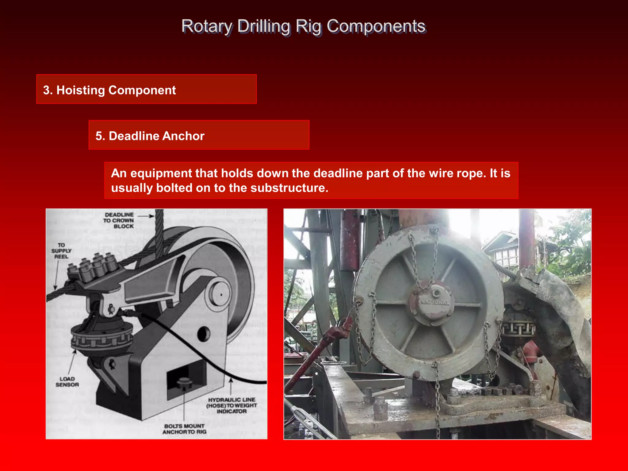 Drilling Rig Operating System and Components.pdf