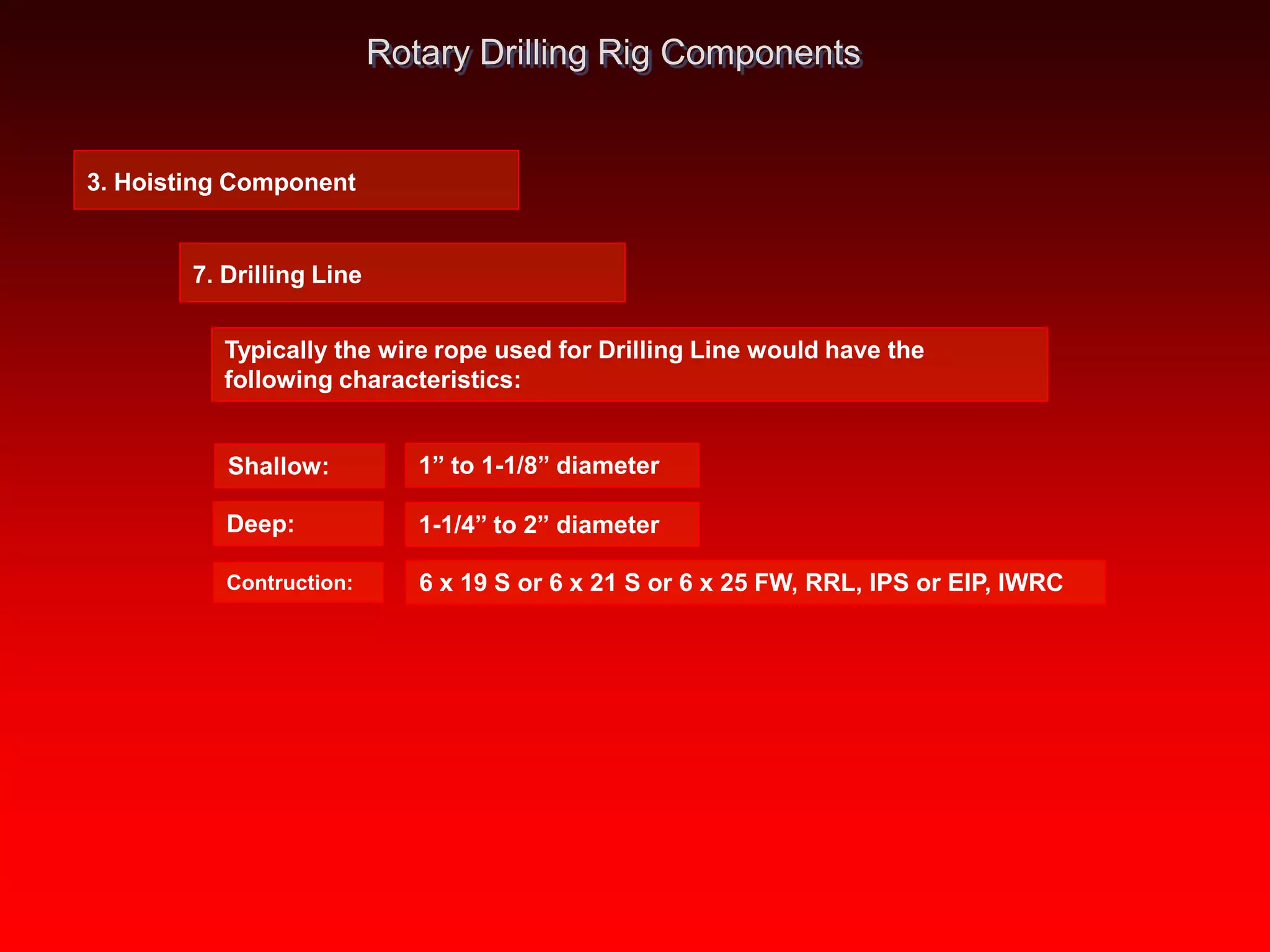 Drilling Rig Operating System and Components.pdf