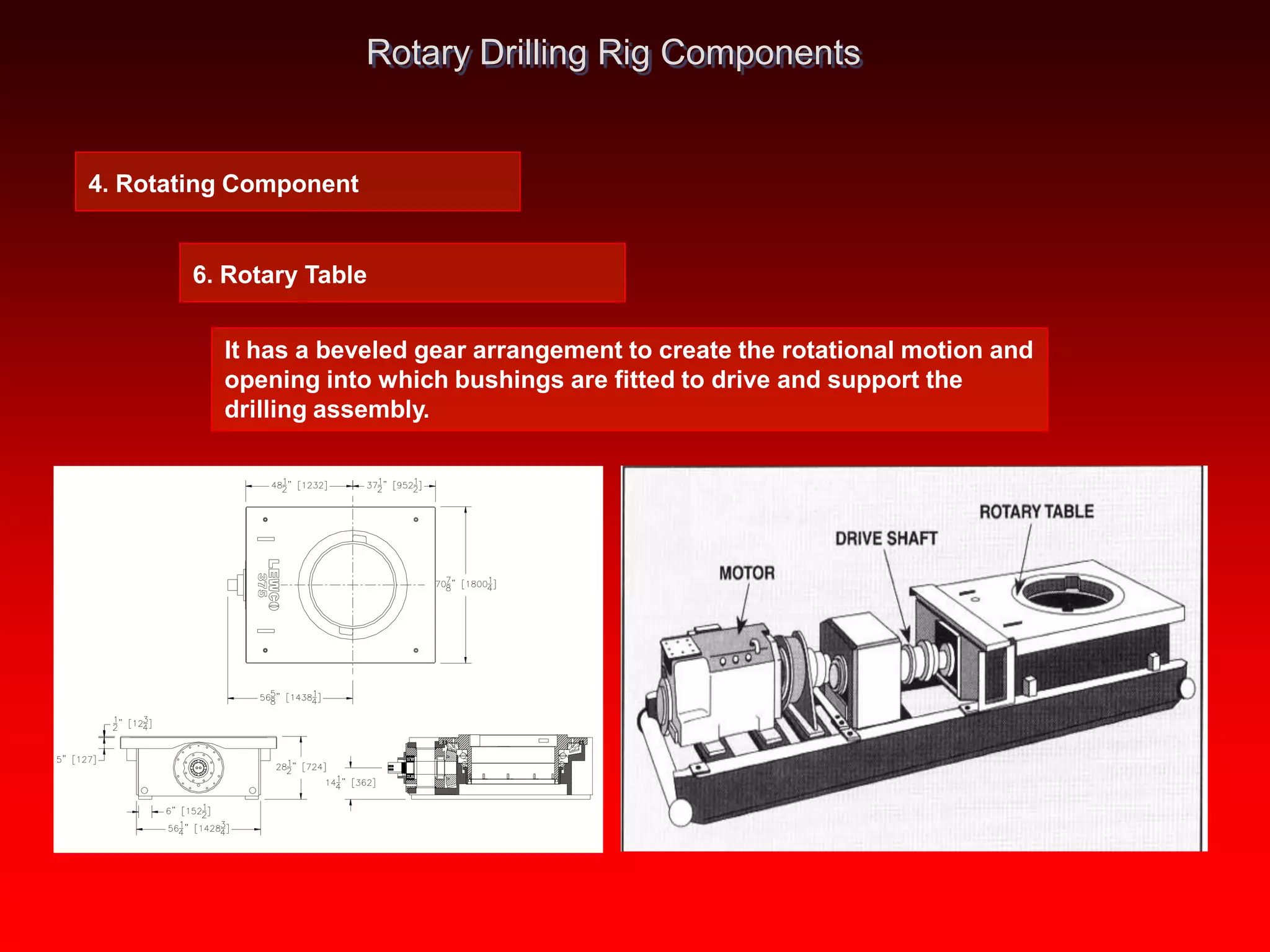 Drilling Rig Operating System and Components.pdf