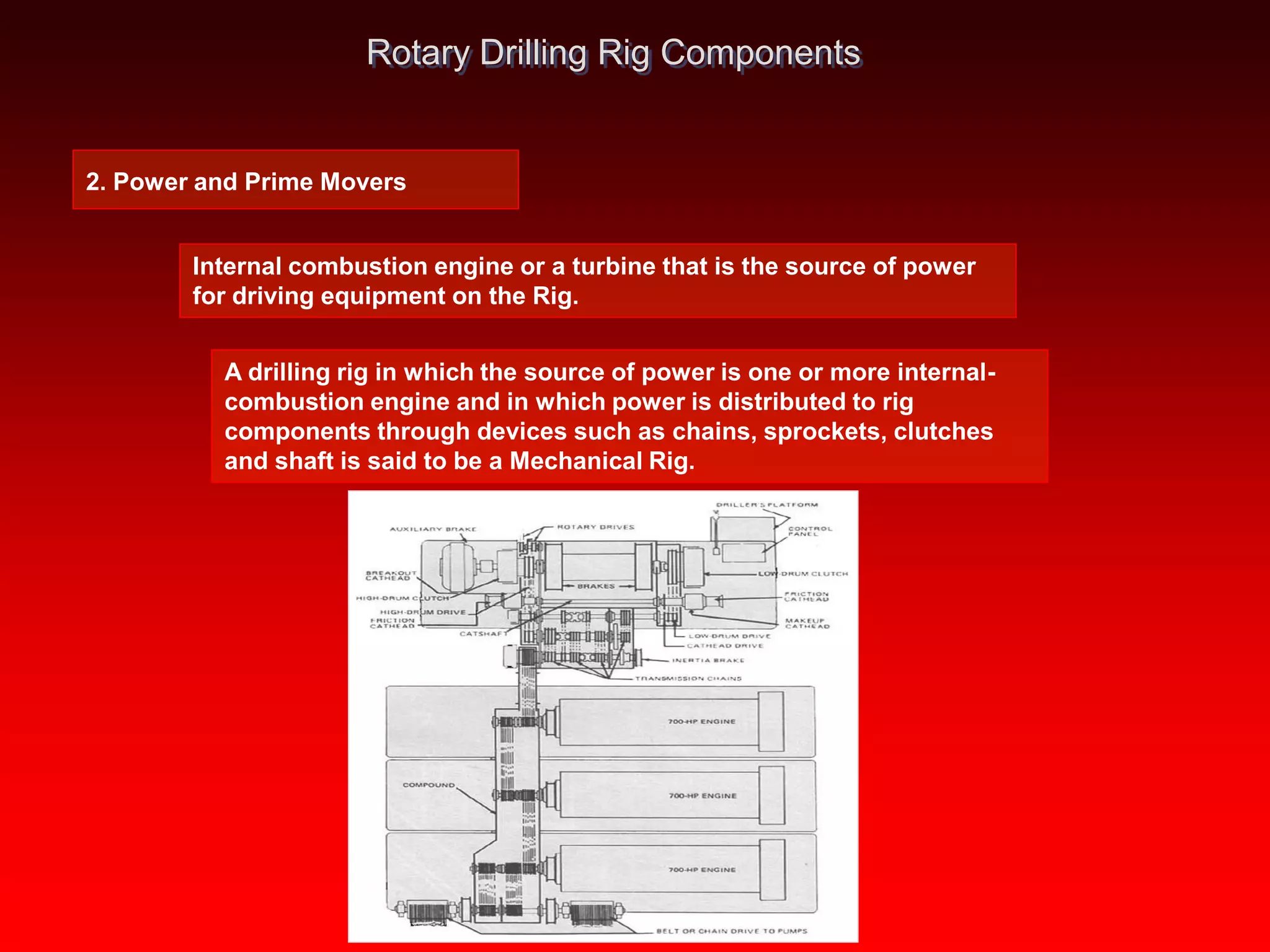 Drilling Rig Operating System and Components.pdf