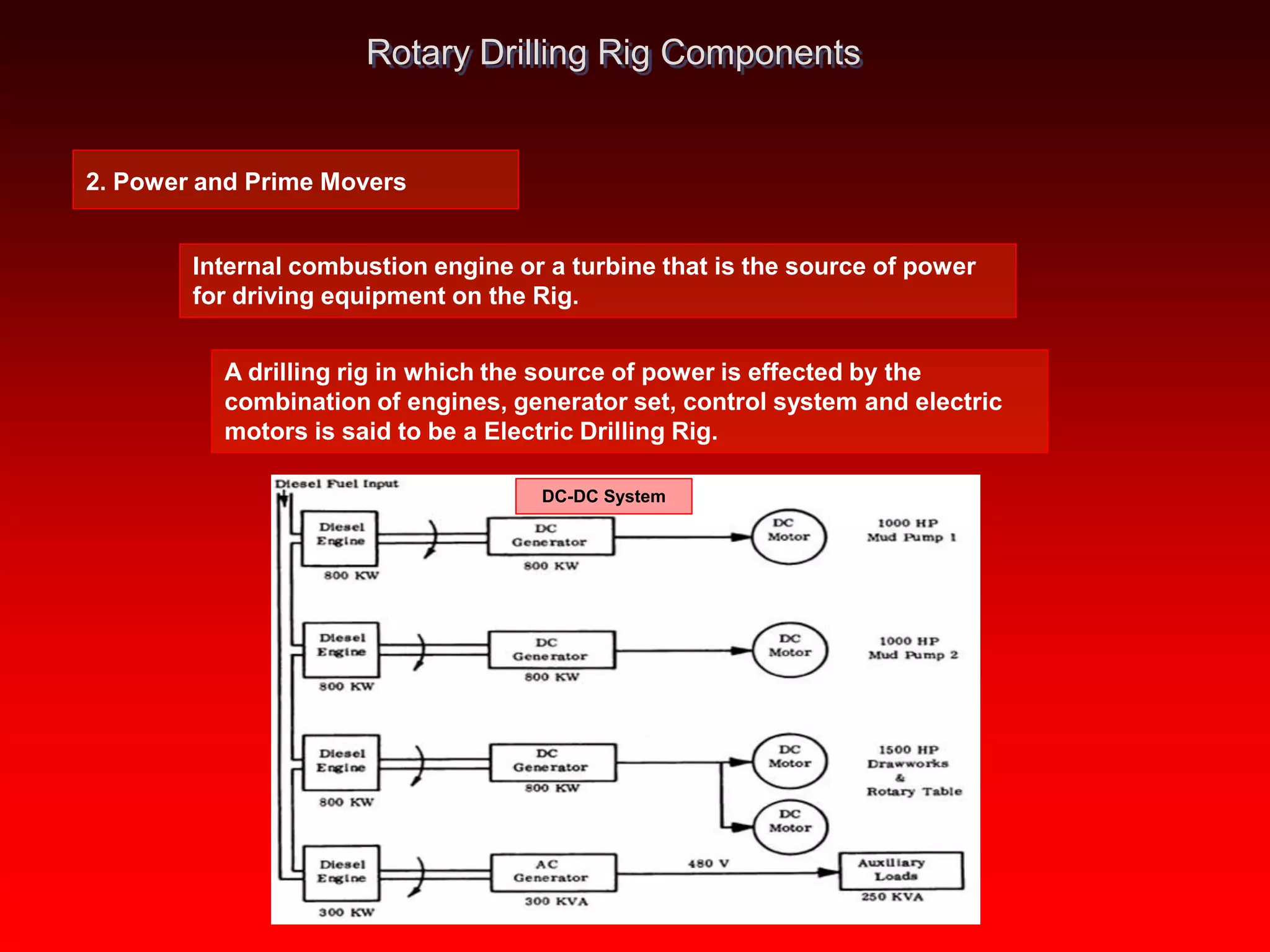 Drilling Rig Operating System and Components.pdf