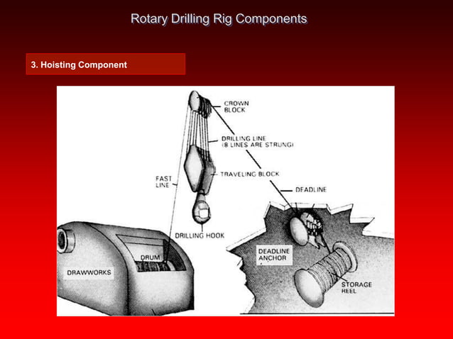 Drilling Rig Operating System and Components.pdf | Radio Control ...