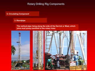 Drilling Rig Operating System and Components.pdf