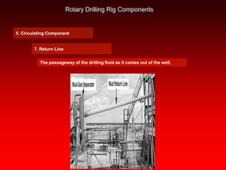 Drilling Rig Operating System and Components.pdf