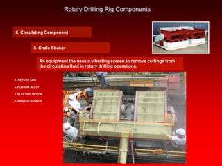 Drilling Rig Operating System and Components.pdf