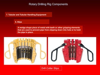 Drilling Rig Operating System and Components.pdf