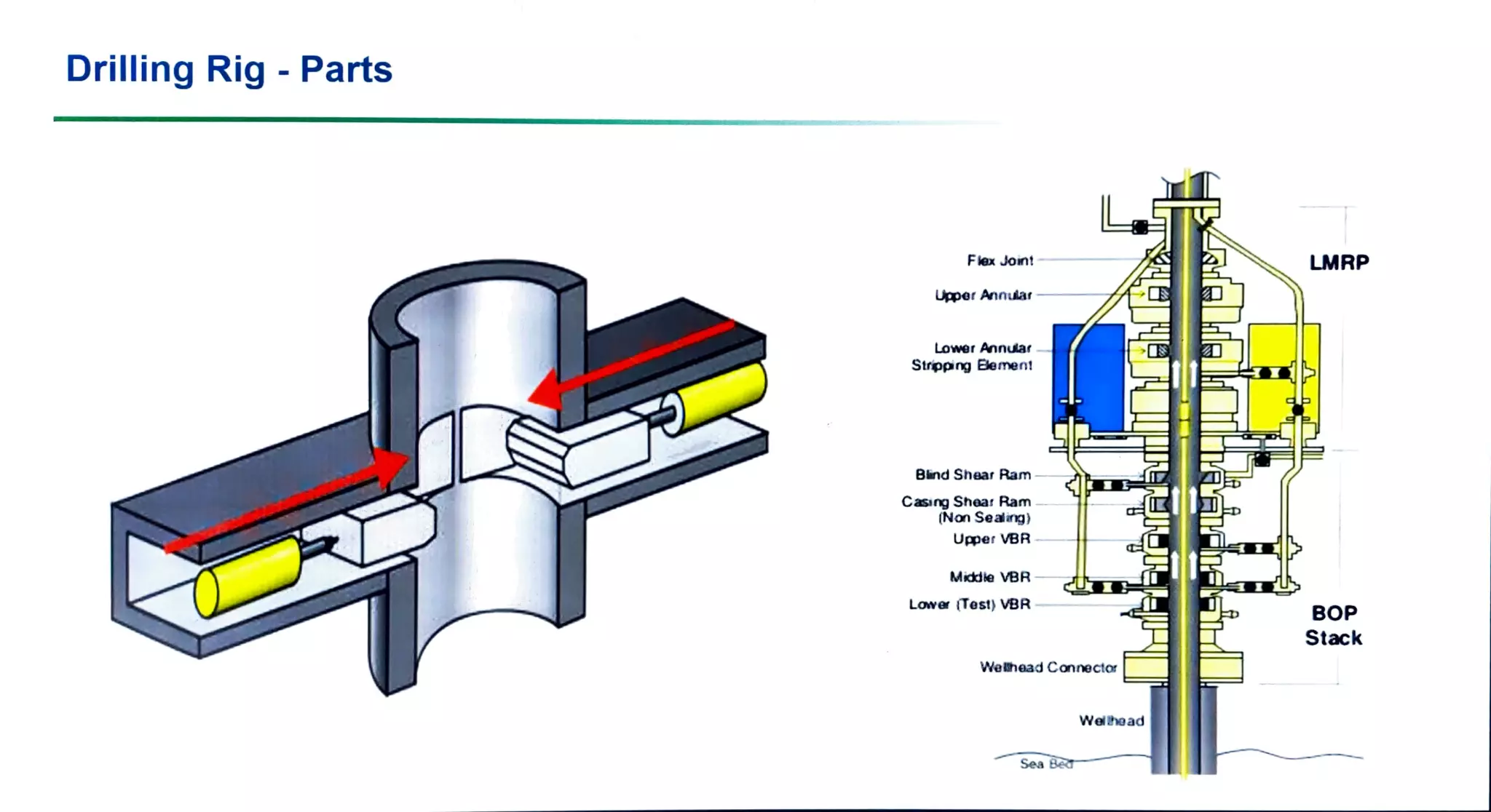 Drilling Rig Operation & Fire Protection Facility I Gaurav Singh Rajput ...