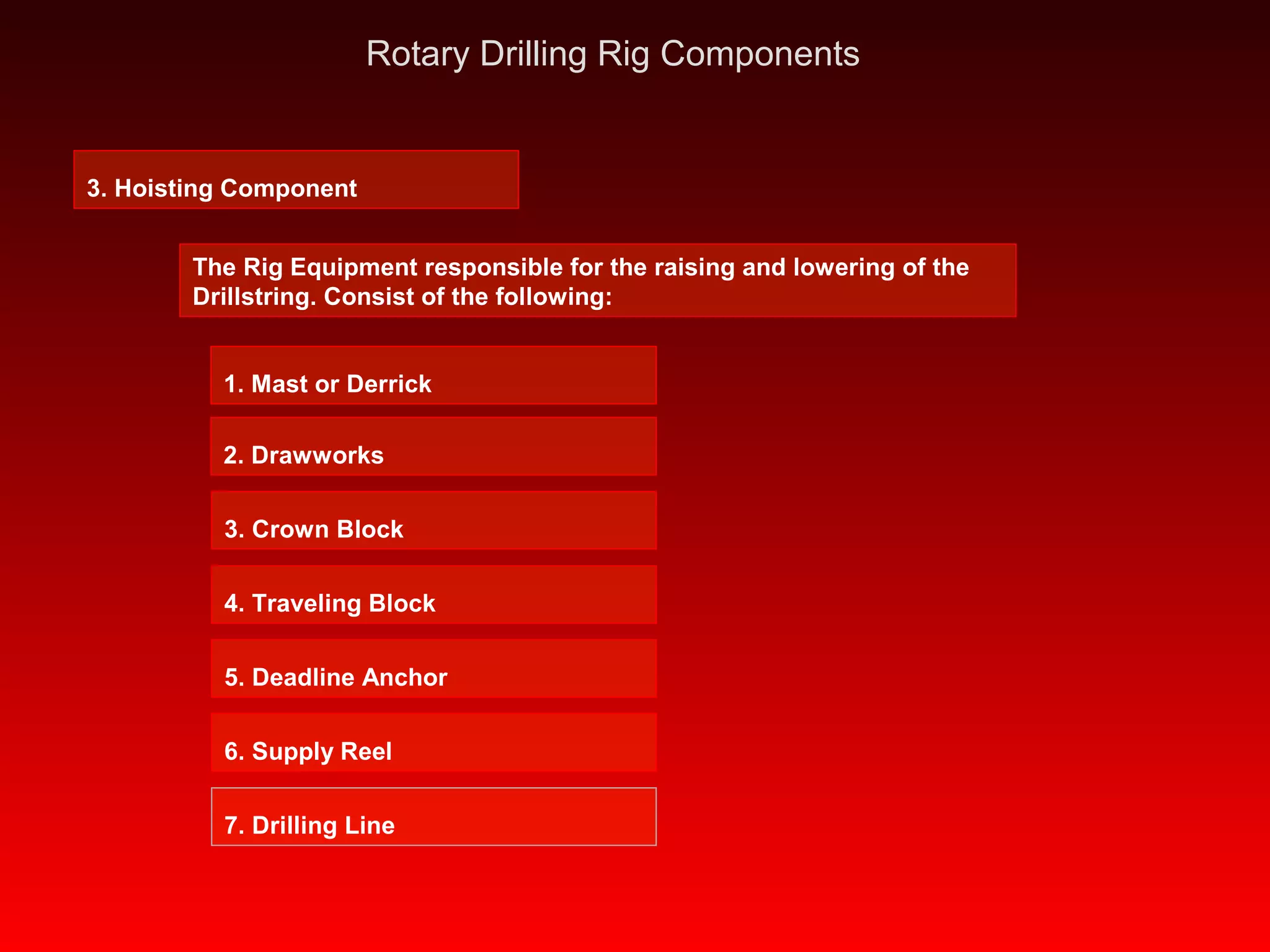 Drilling rig operations a to z rotary drilling rig components | PPS