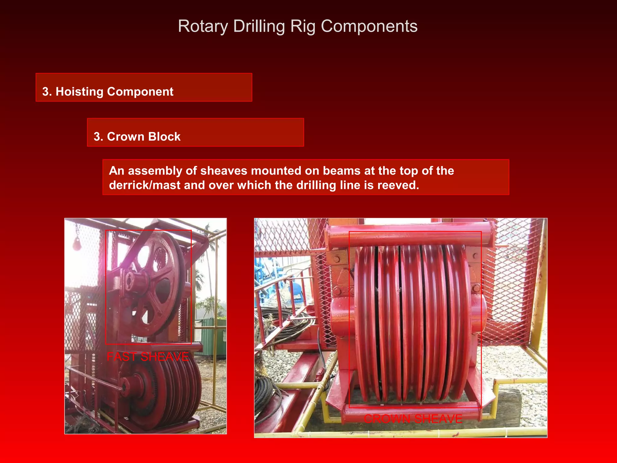 Drilling rig operations a to z rotary drilling rig components | PPS