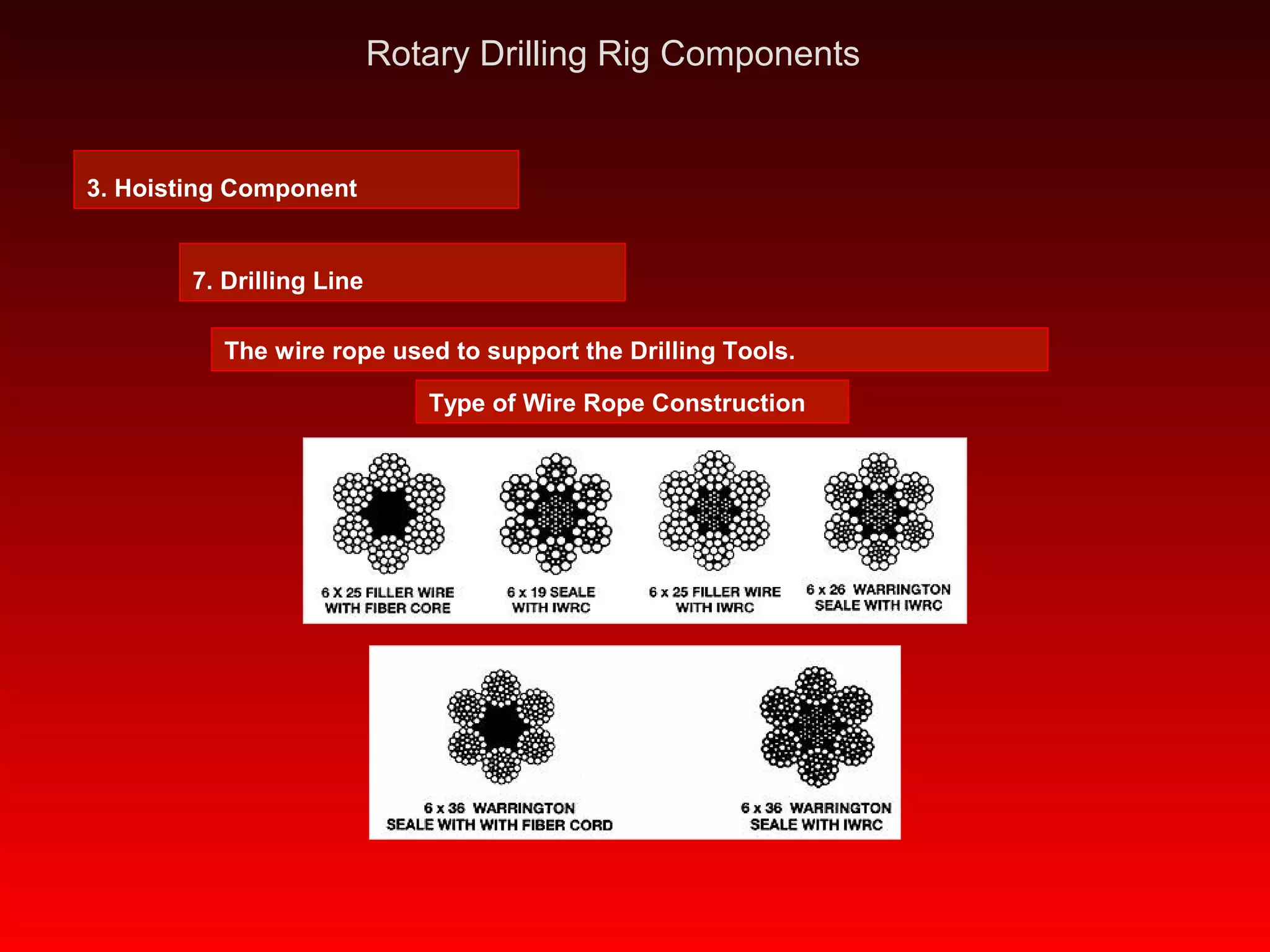 Drilling rig operations a to z rotary drilling rig components | PPS
