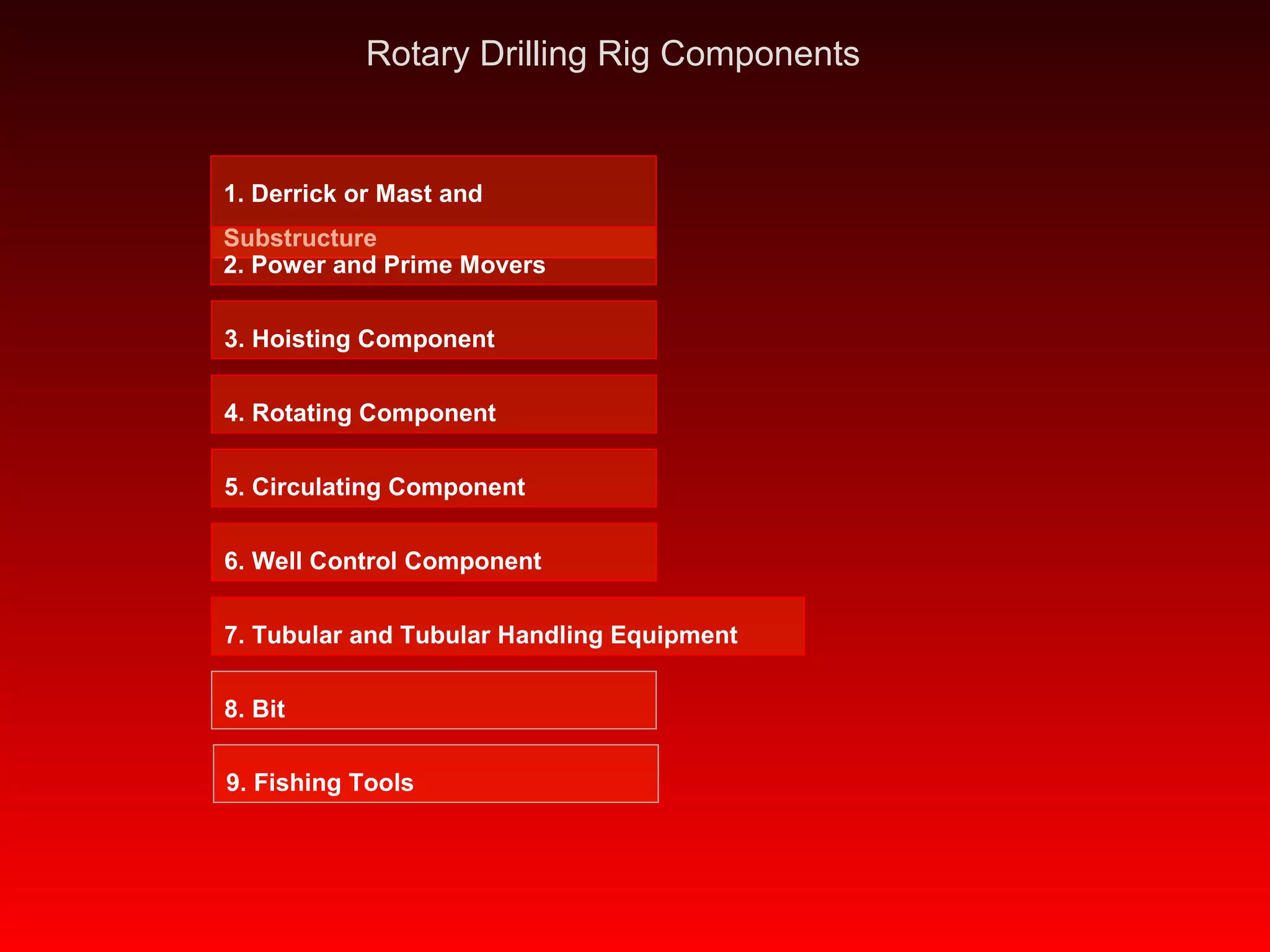 Drilling rig operations a to z rotary drilling rig components | PPS