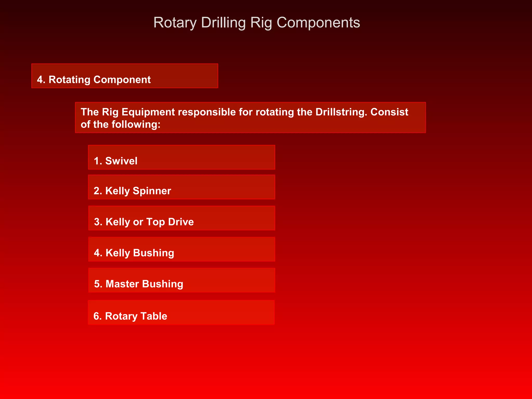 Drilling rig operations a to z rotary drilling rig components | PPS