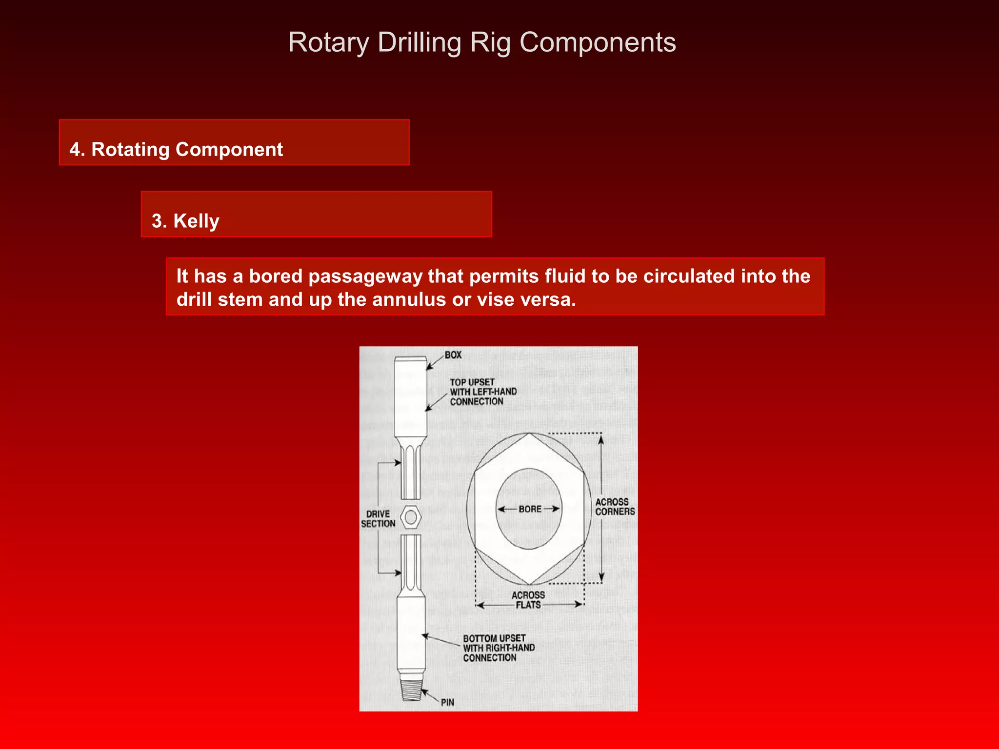 Drilling rig operations a to z rotary drilling rig components | PPS
