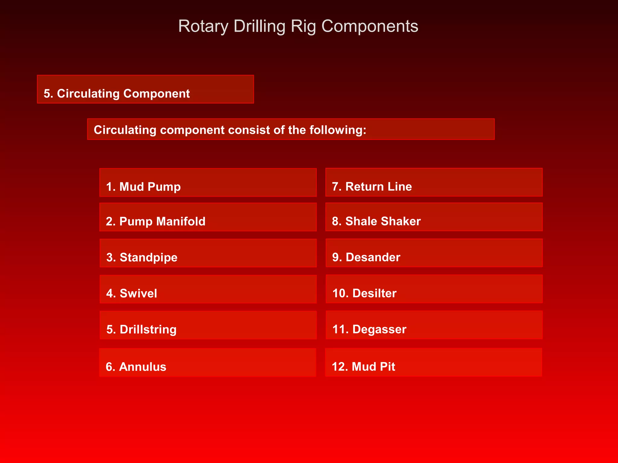 Drilling rig operations a to z rotary drilling rig components | PPS