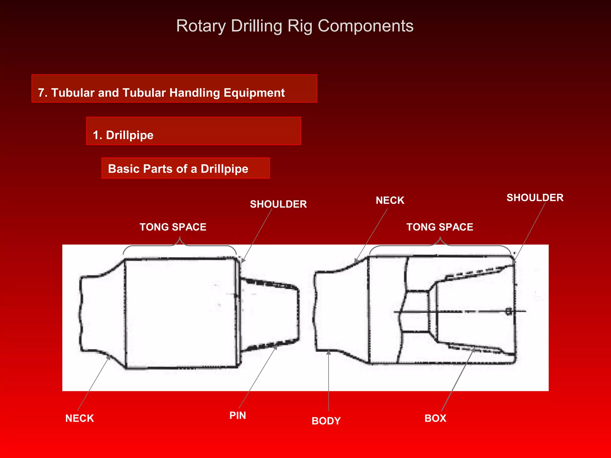 Drilling rig operations a to z rotary drilling rig components | PPS