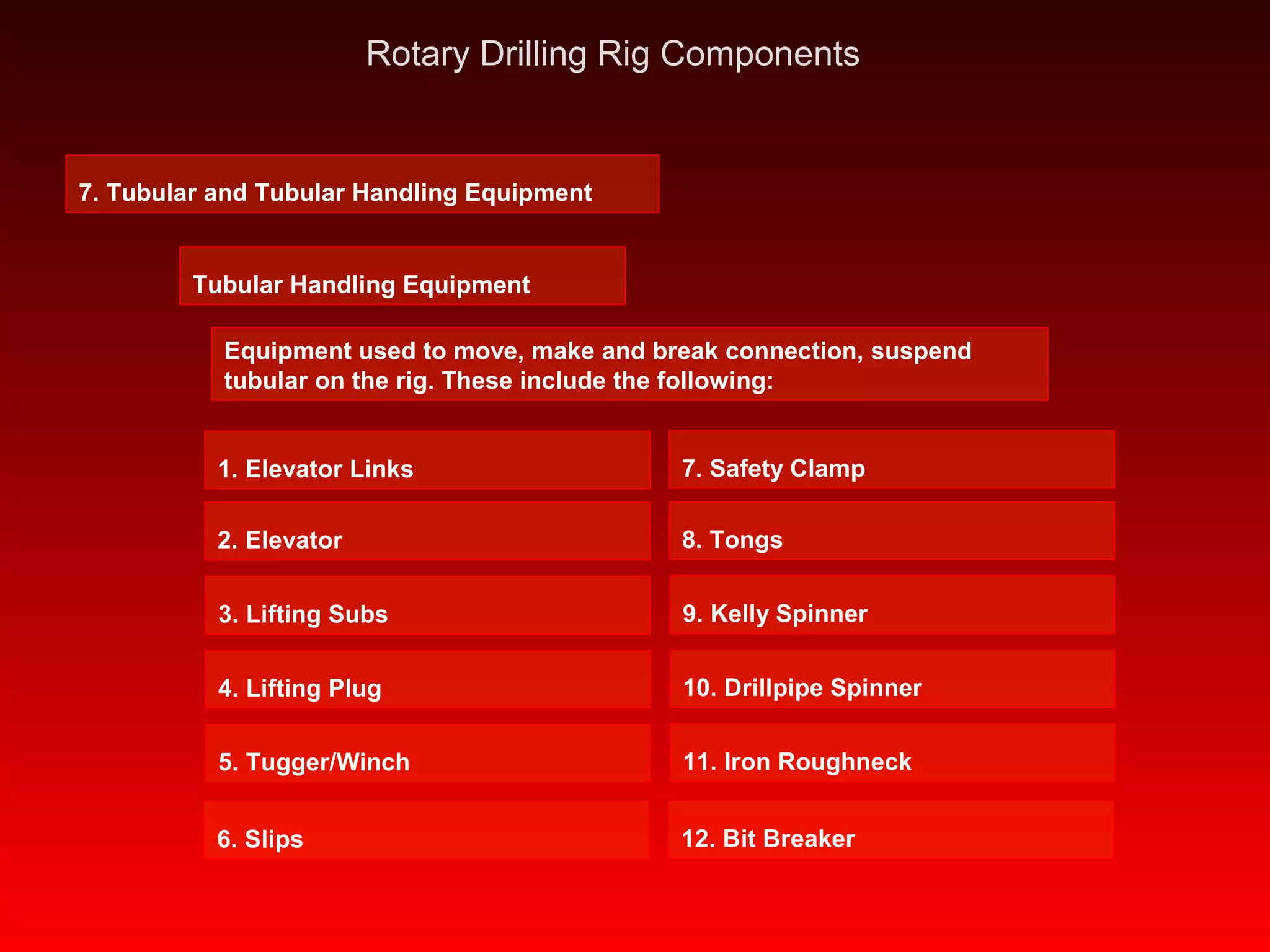 Drilling rig operations a to z rotary drilling rig components | PPS