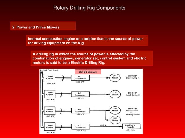 Drilling rig operations a to z rotary drilling rig components | PPS