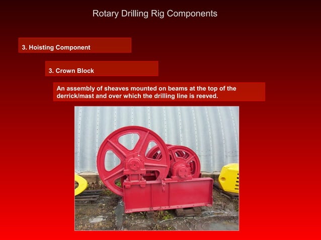 Drilling rig operations a to z rotary drilling rig components | PPS