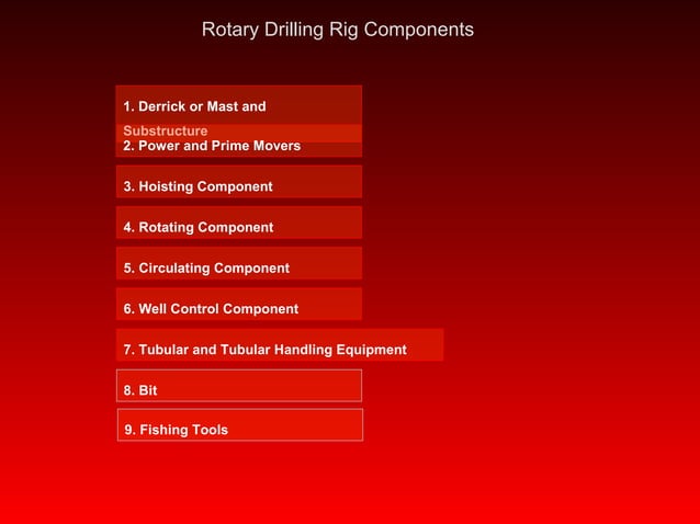 Drilling rig operations a to z rotary drilling rig components | PPS
