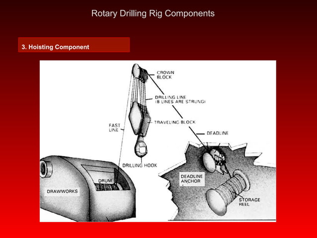 Drilling rig operations a to z rotary drilling rig components | PPS