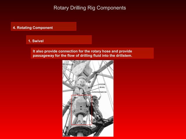 Drilling rig operations a to z rotary drilling rig components | PPS