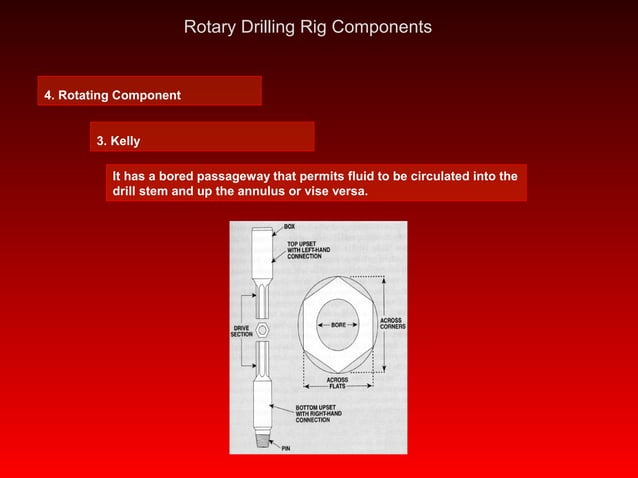 Drilling rig operations a to z rotary drilling rig components | PPS