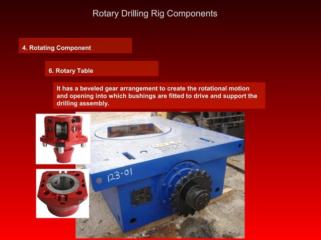Drilling rig operations a to z rotary drilling rig components | PPS