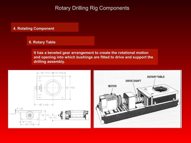 Drilling rig operations a to z rotary drilling rig components | PPS