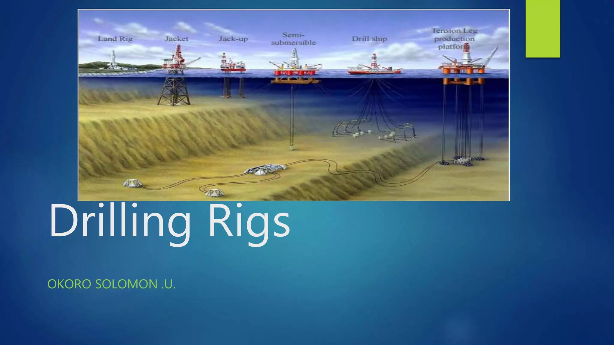 Offshore Drilling rigs (6) i | PPTX
