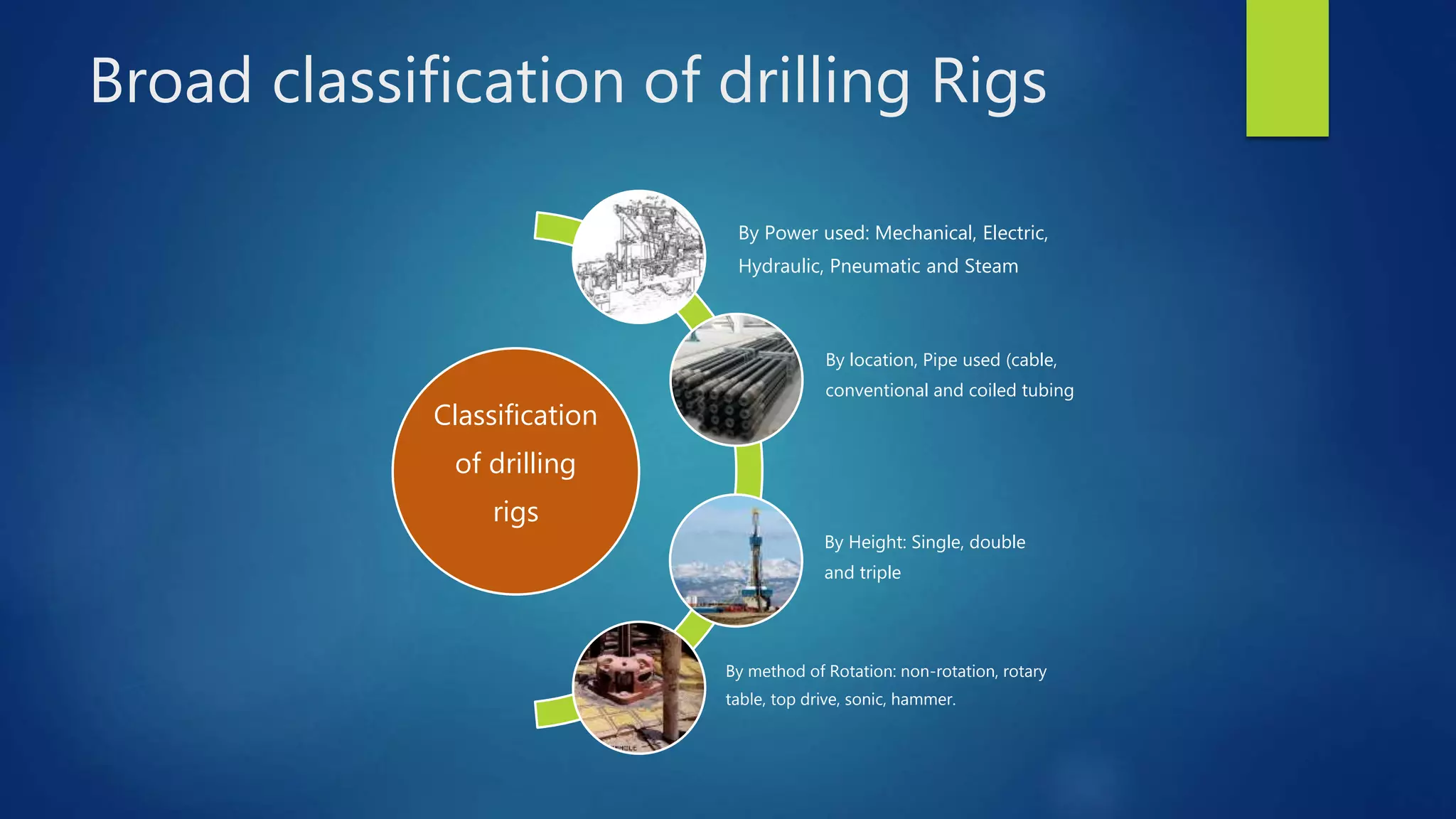 Offshore Drilling rigs (6) i | PPTX