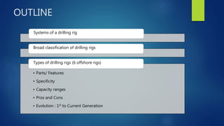 Offshore Drilling rigs (6) i | PPTX