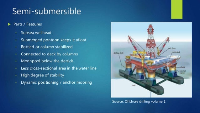 Offshore Drilling rigs (6) i