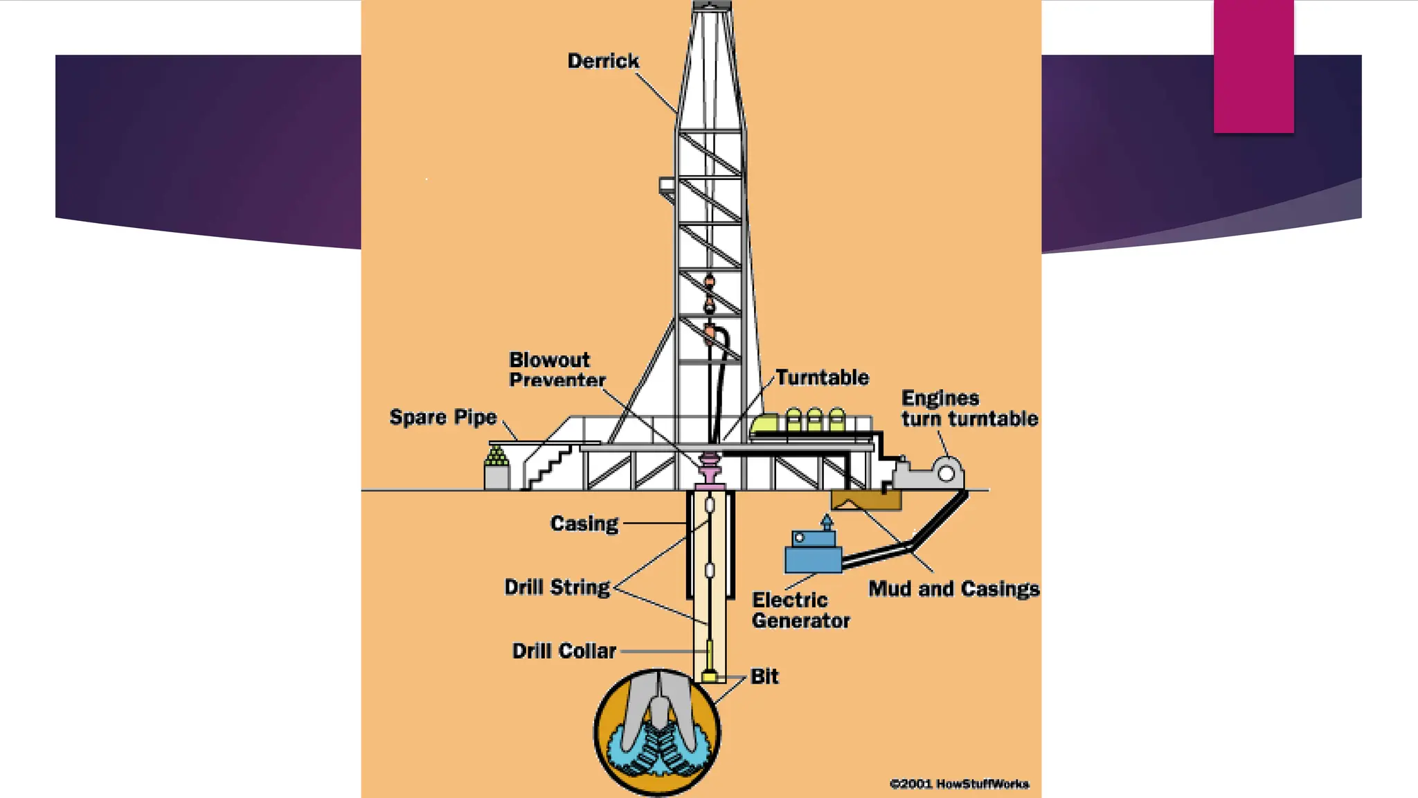 DRILLING ROTARY RIGS ENGINEERING ANALYSIS .ppt
