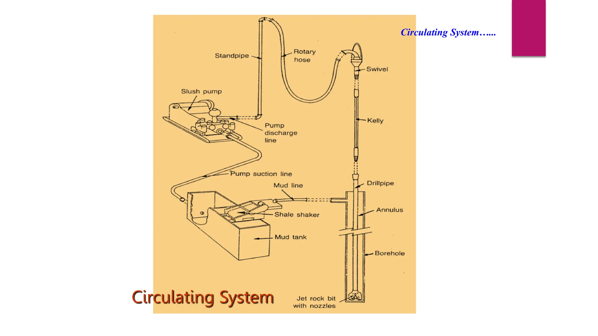 DRILLING ROTARY RIGS ENGINEERING ANALYSIS .ppt