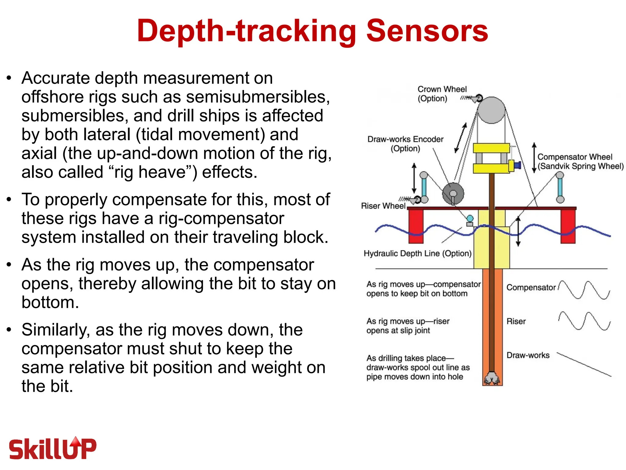 Drilling rig sensors for drilling engineering .pdf