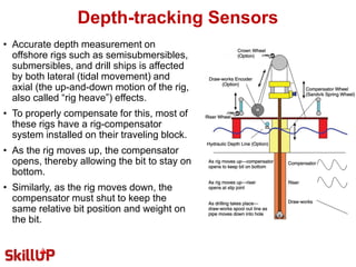 Drilling rig sensors for drilling engineering .pdf