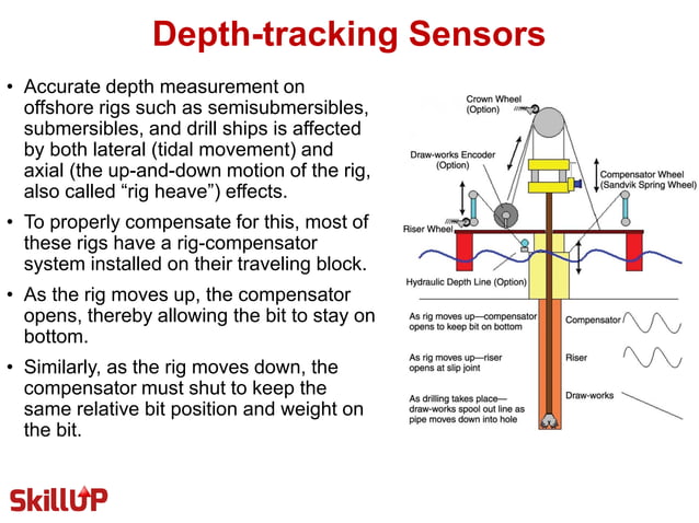 Drilling rig sensors for drilling engineeringpdf | PDF