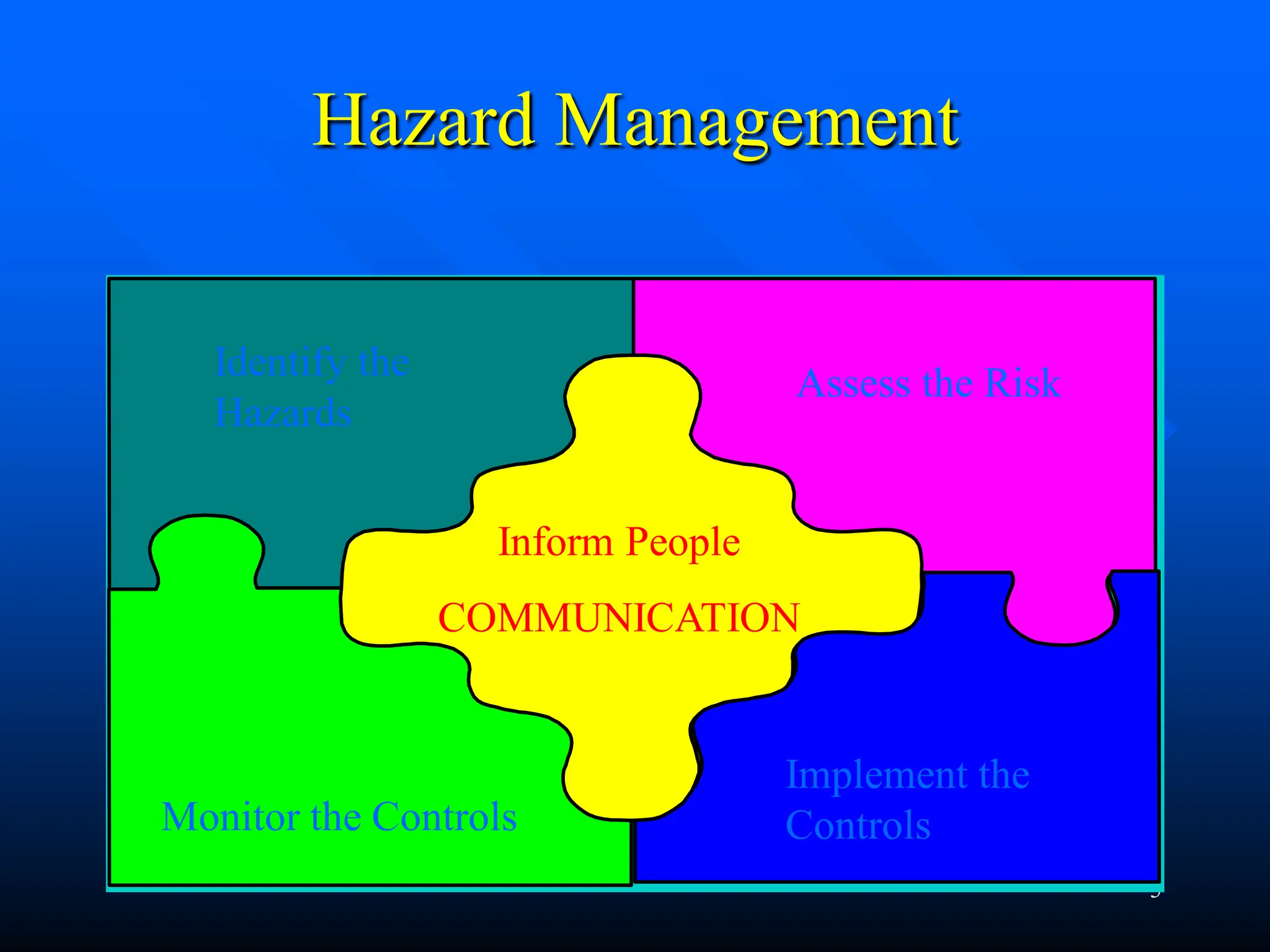 Drilling Rig SMS Safety Presentation .pdf