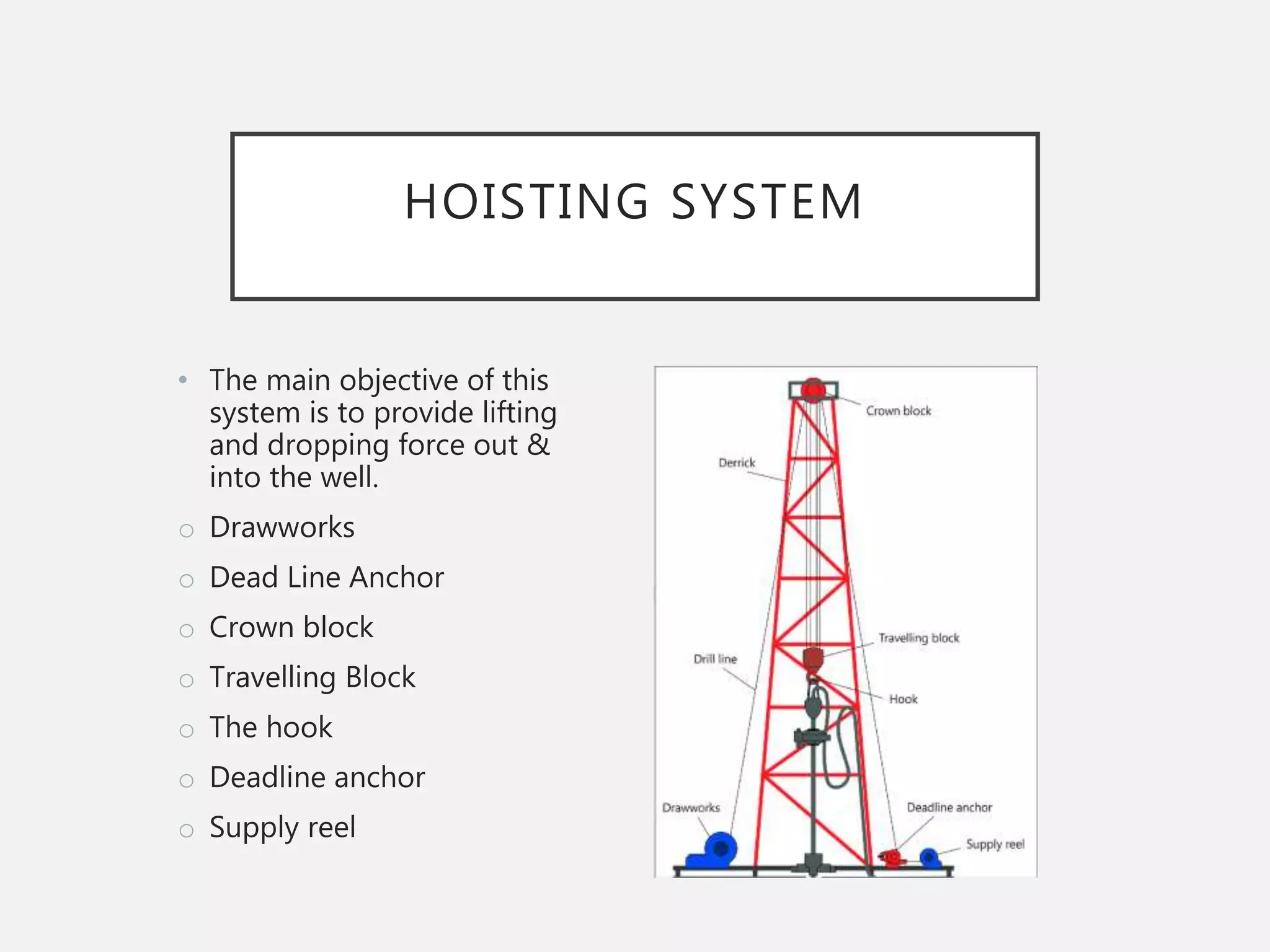 Drilling rigs and operations | PPTX