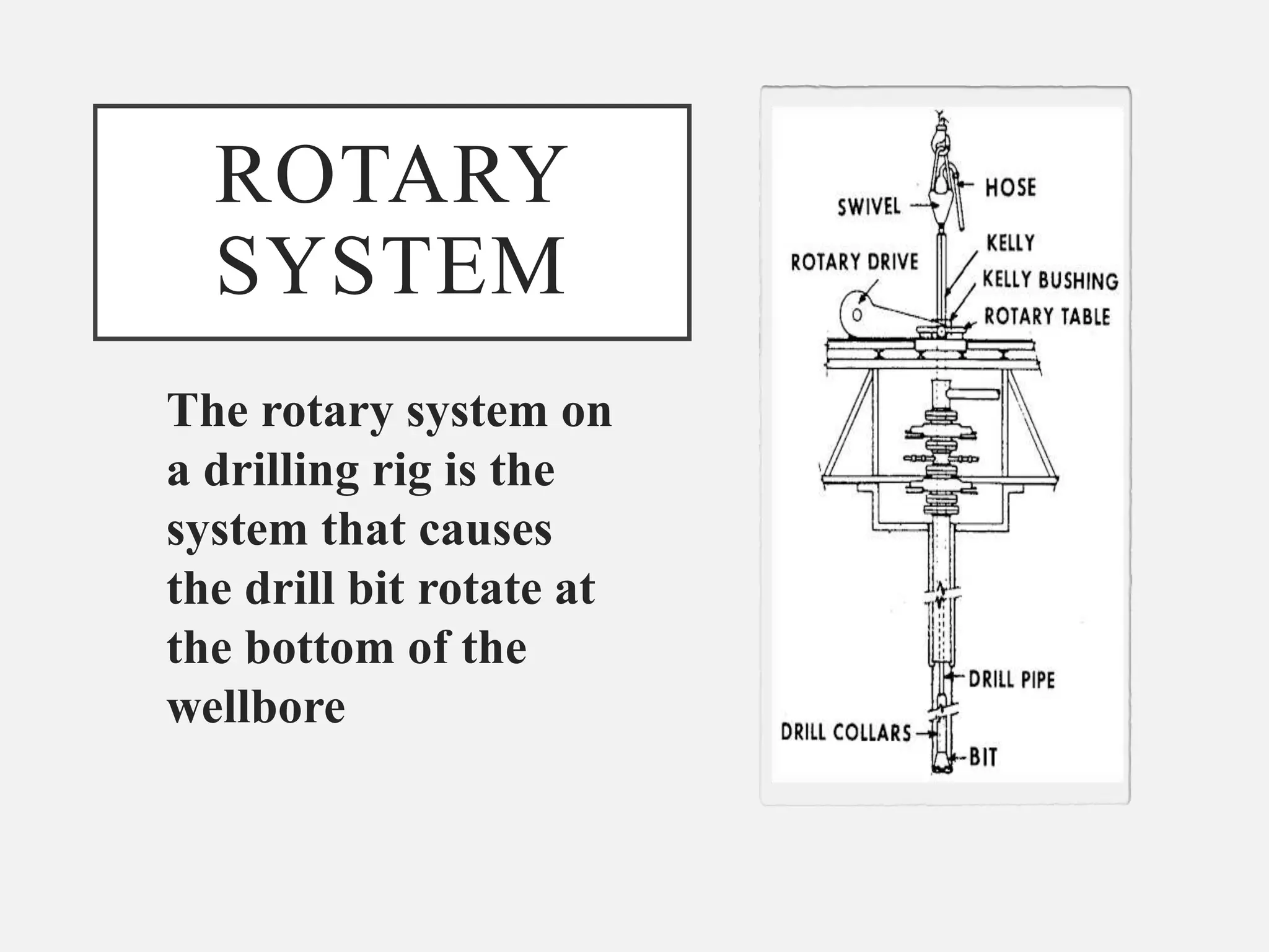 Drilling rigs and operations | PPTX