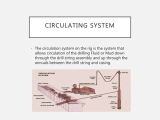 Drilling rigs and operations | PPTX | Rowing | Sports