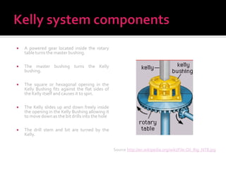 Functions of drilling rig components Presentation | PDF