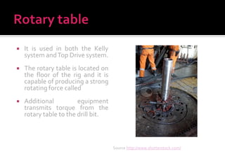 Functions of drilling rig components Presentation | PDF