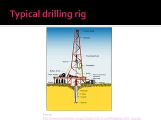 Functions of drilling rig components Presentation | PDF