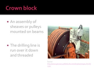 Functions of drilling rig components Presentation | PDF